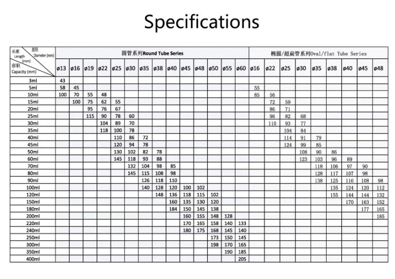 Laminated tube packaging (ABL and PBL)vs Extruded tube packaging (PE ...